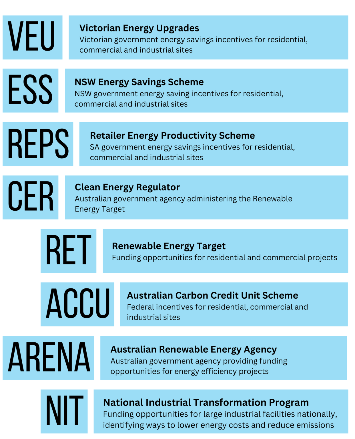 CAPABILITIES - Climatech Zero