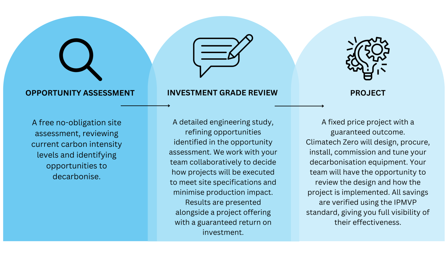 ABOUT - Climatech Zero