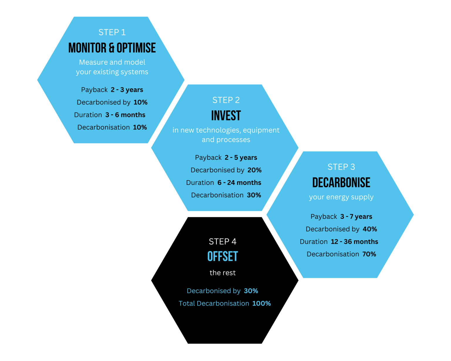 ABOUT - Climatech Zero