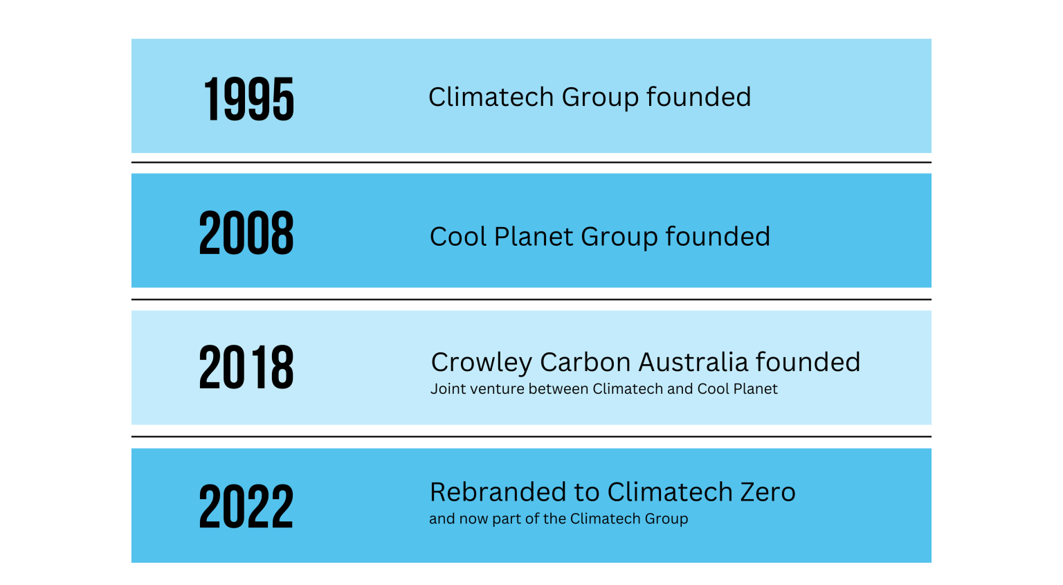 ABOUT - Climatech Zero