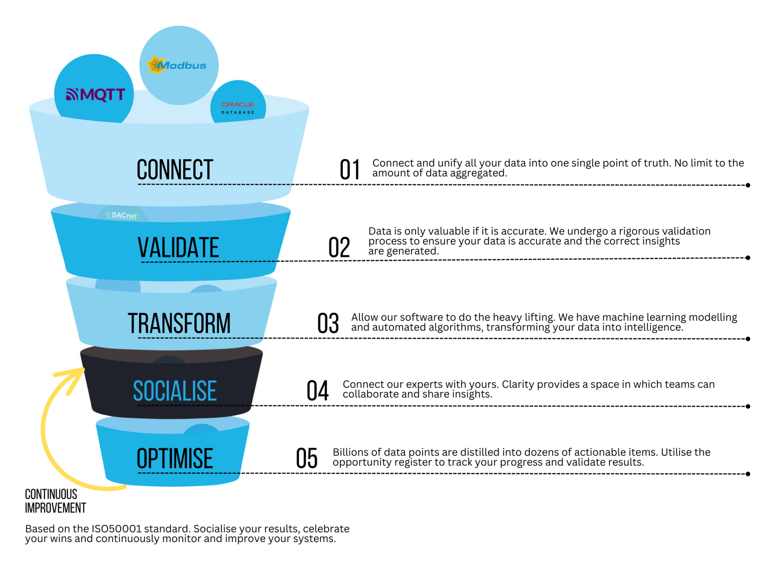 CAPABILITIES - Climatech Zero